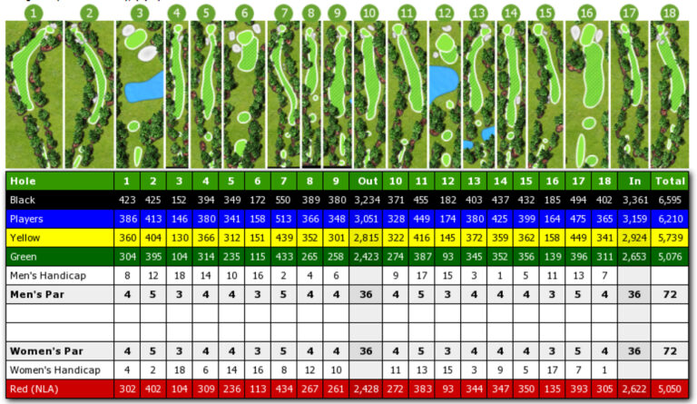 Deercroft Golf Club Vacation Packages & Trips | Village of Pinehurst